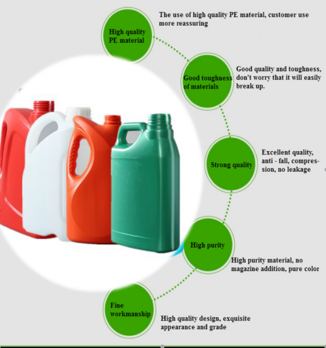 What if the plastic jerry can is on fire? - Qiming Packaging Lids Caps ...