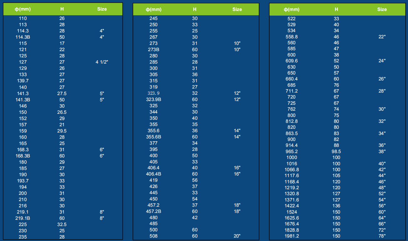 what-polyethylene-is-used-for