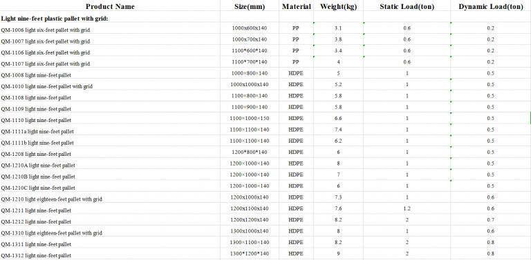 plastic pallets plastic pallet box are durable and eco-friendly.