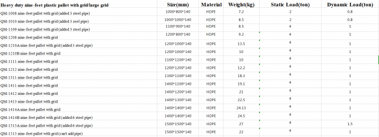 plastic pallets plastic pallet box are durable and eco-friendly.