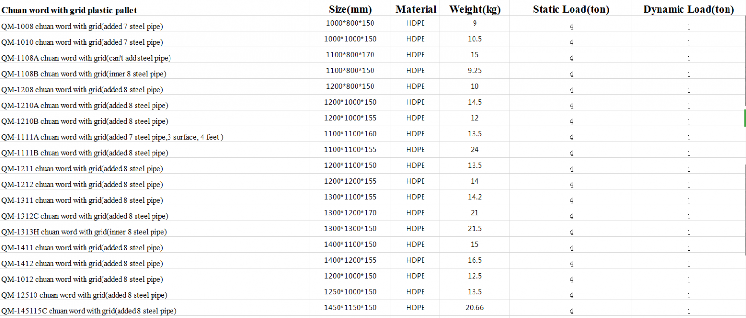 plastic pallets plastic pallet box are durable and eco-friendly.