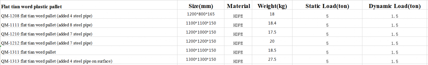 plastic pallets plastic pallet box are durable and eco-friendly.
