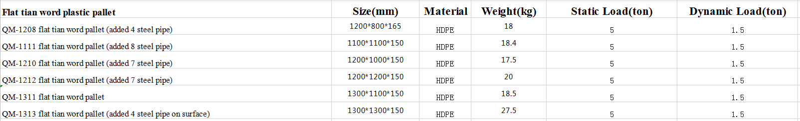 plastic pallets plastic pallet box are durable and eco-friendly.