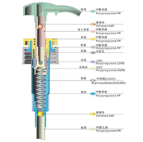 Blogs - Qiming Packaging Lids Caps Bungs,Cans Pails Buckets Baskets Trays