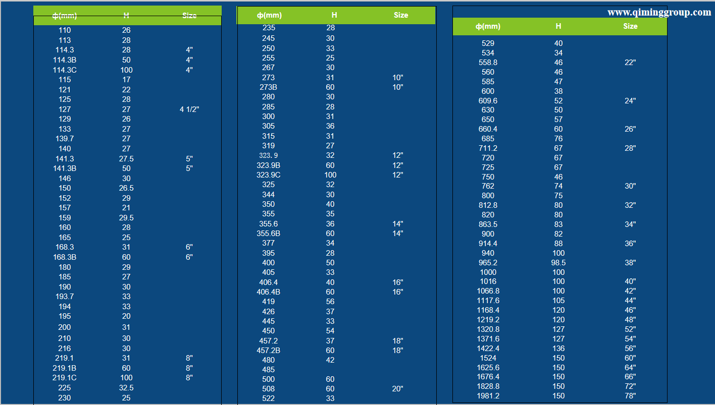 Do you want to know more about pipe end cap?