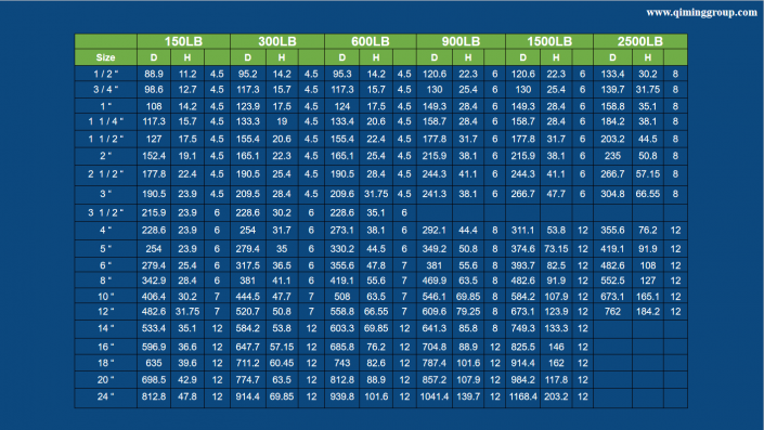 Do you want to know more about pipe end cap?