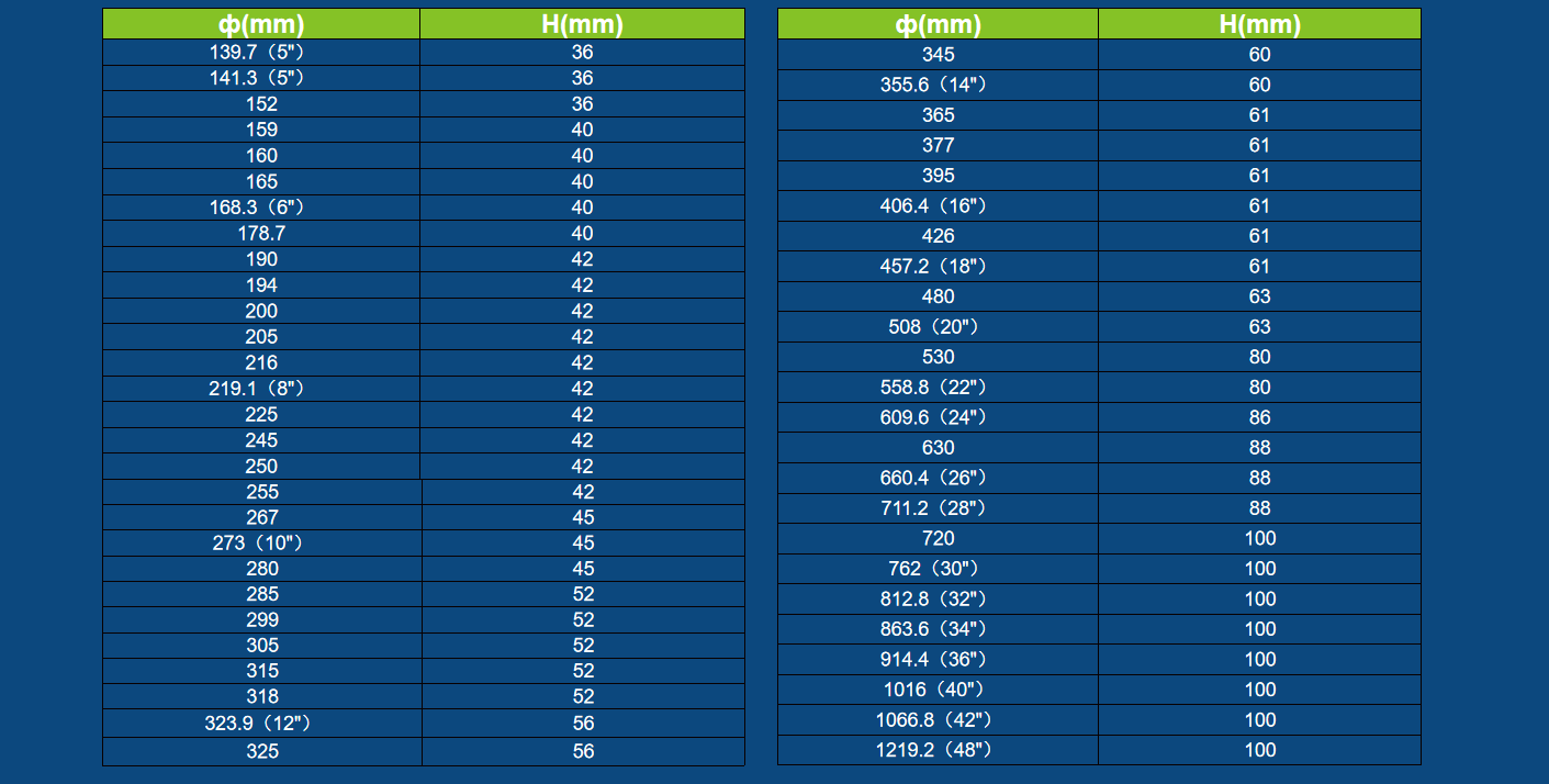 Do you want to know more about pipe end cap?