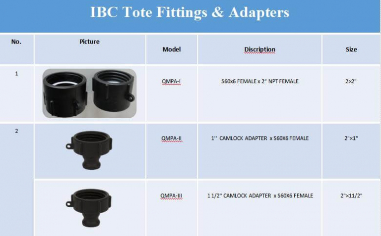 IBC Tote Adapter Connector Manufacturer Fast and safe delivery